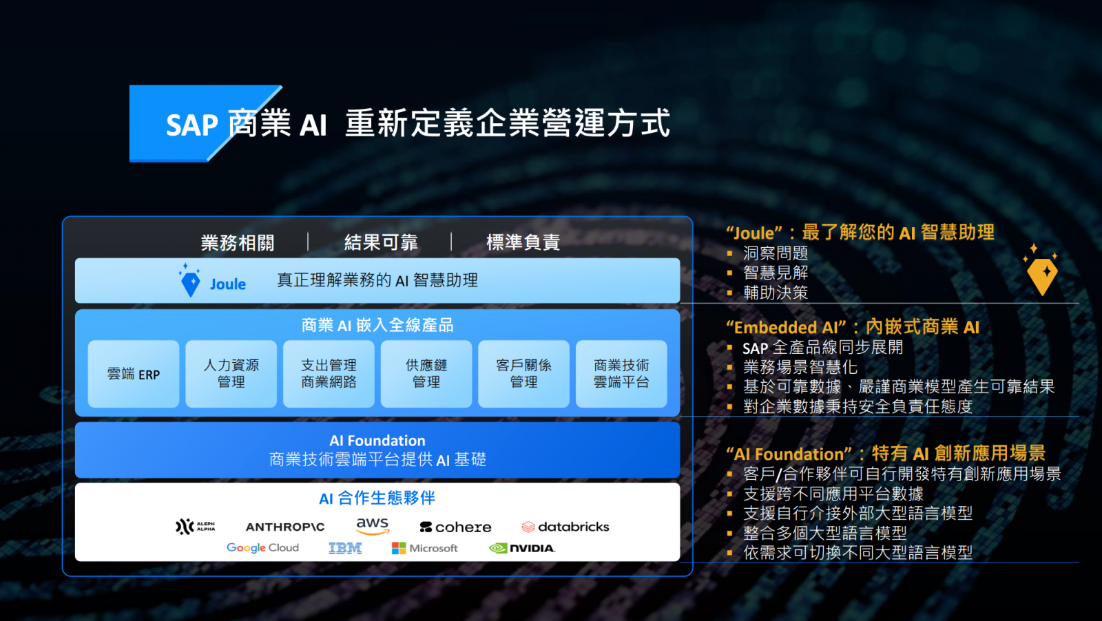 SAP在臺首次展示S/4 HANA ERP中的生成式AI助理功能，今年計畫新增100個企業AI應用場景 | iThome